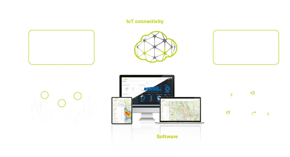 inteliCITY - inteliCITY®